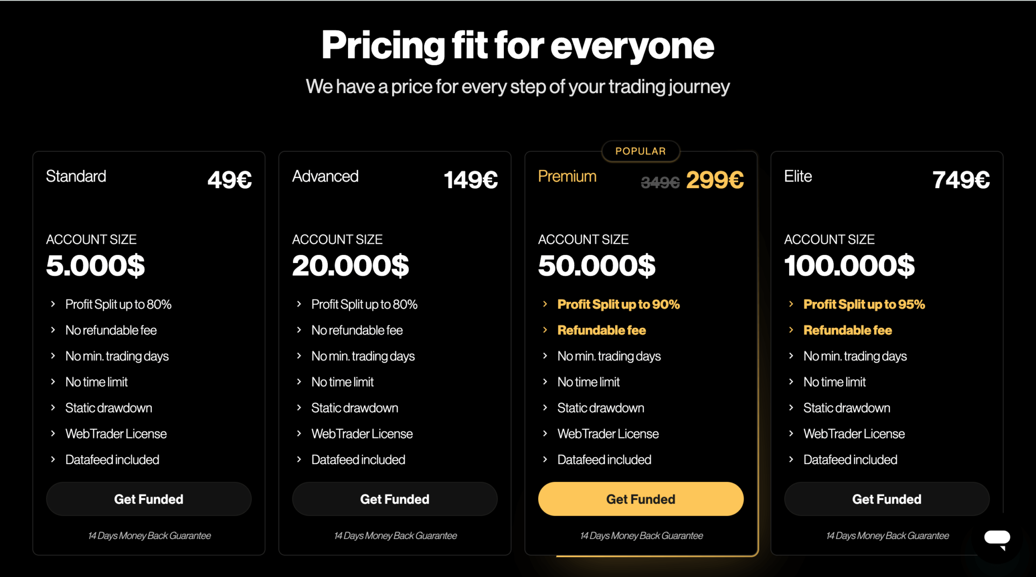 Traders Yard: Soziale Prop Trading Plattform + Live-Trading